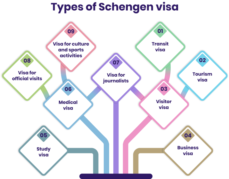 Applying for A Schengen Visa –The Complete Guide and Process - Contentholic