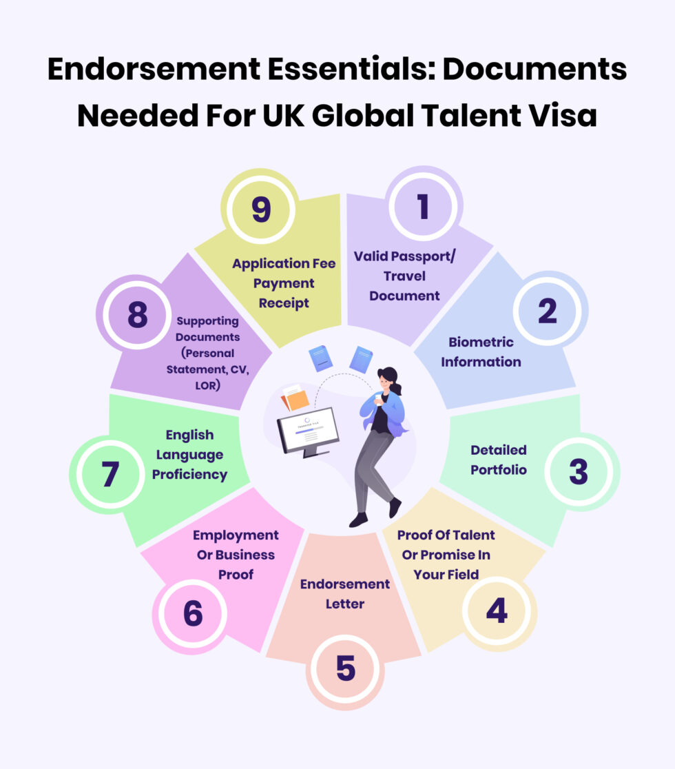 Understanding UK Global Talent Visa Endorsement- The What, Why & How ...