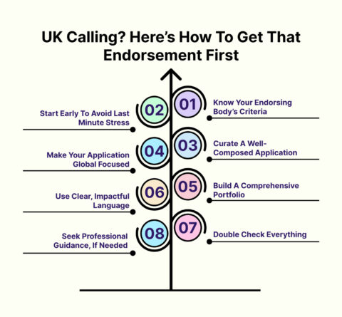 Your Guide To Global Talent Visa Requirements - Contentholic
